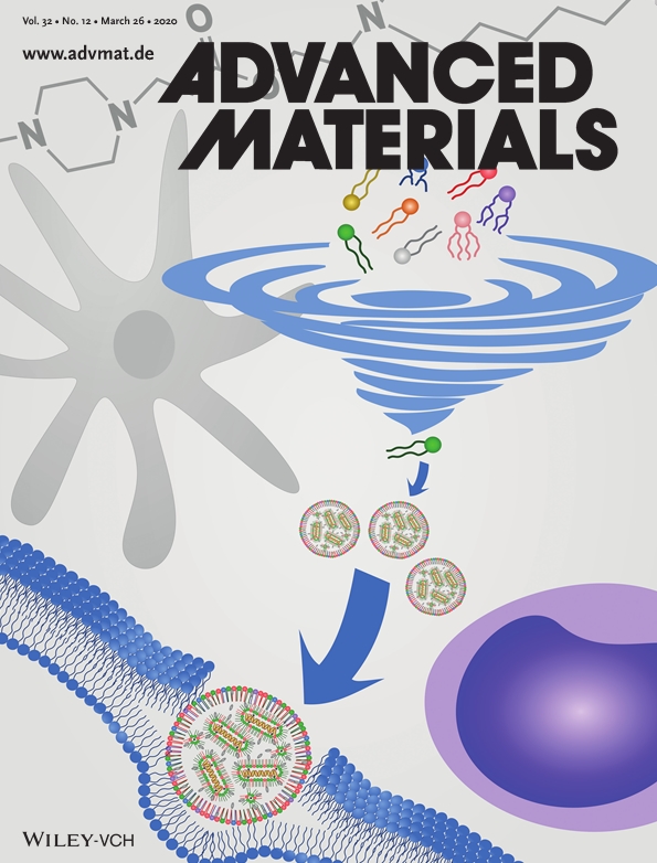 Publications - Dan Peer Lab